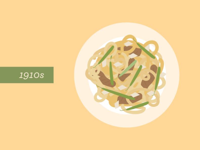 12 Decades of Iconic Dishes | Recipes, Dinners and Easy Meal Ideas ...