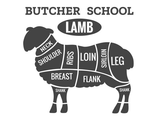 What Is Mutton? | Cooking School | Food Network