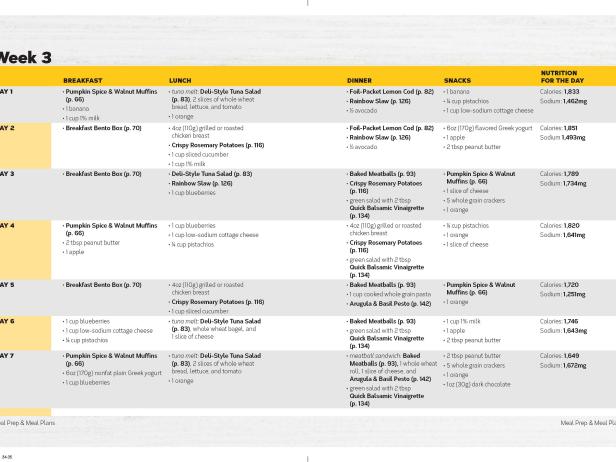 How to Meal Prep on DASH Diet | Food Network Healthy Eats: Recipes ...